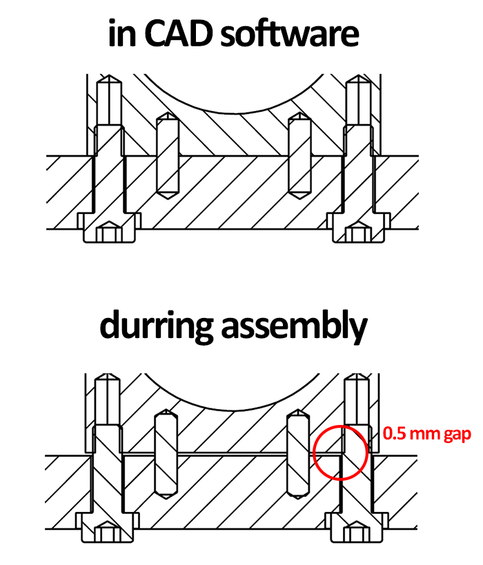 THE PULSAR Engineering